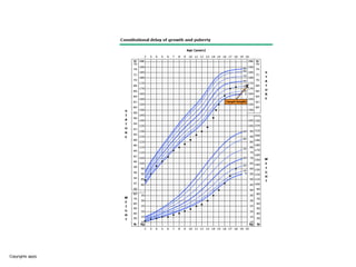 Short stature definition and approach | PDF