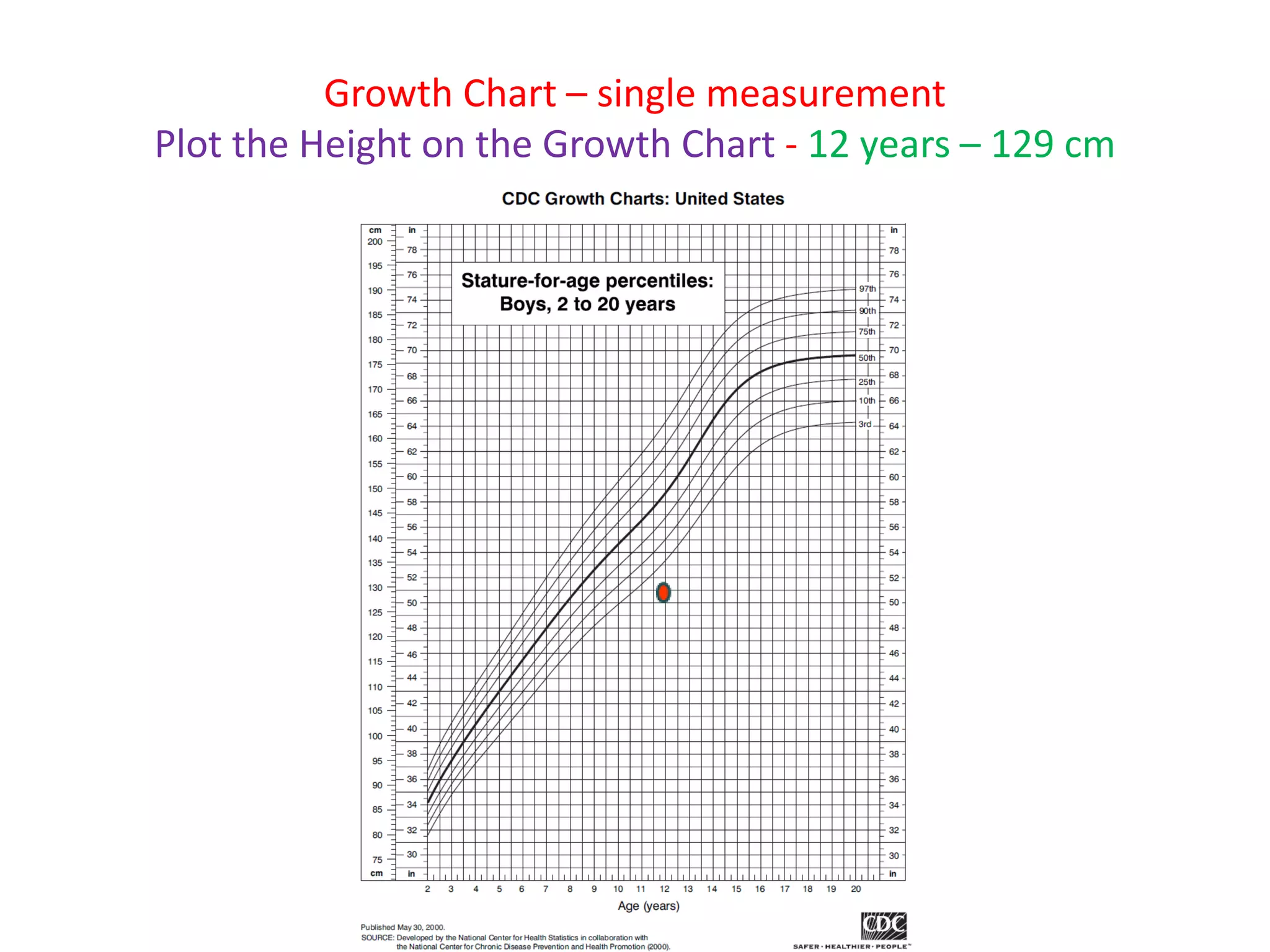 Short stature in children 2021 | PDF