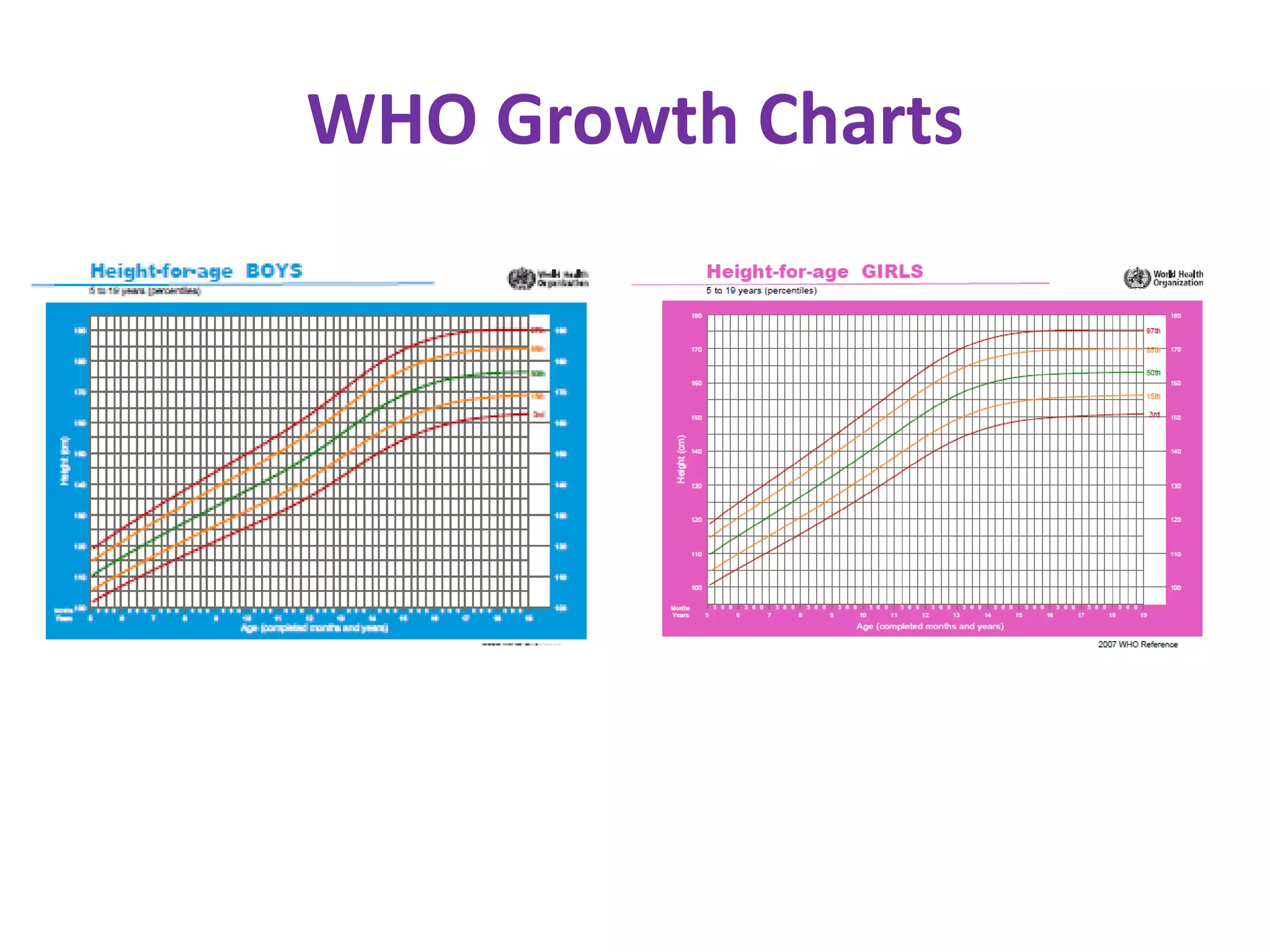 Short stature in children 2020 | PDF