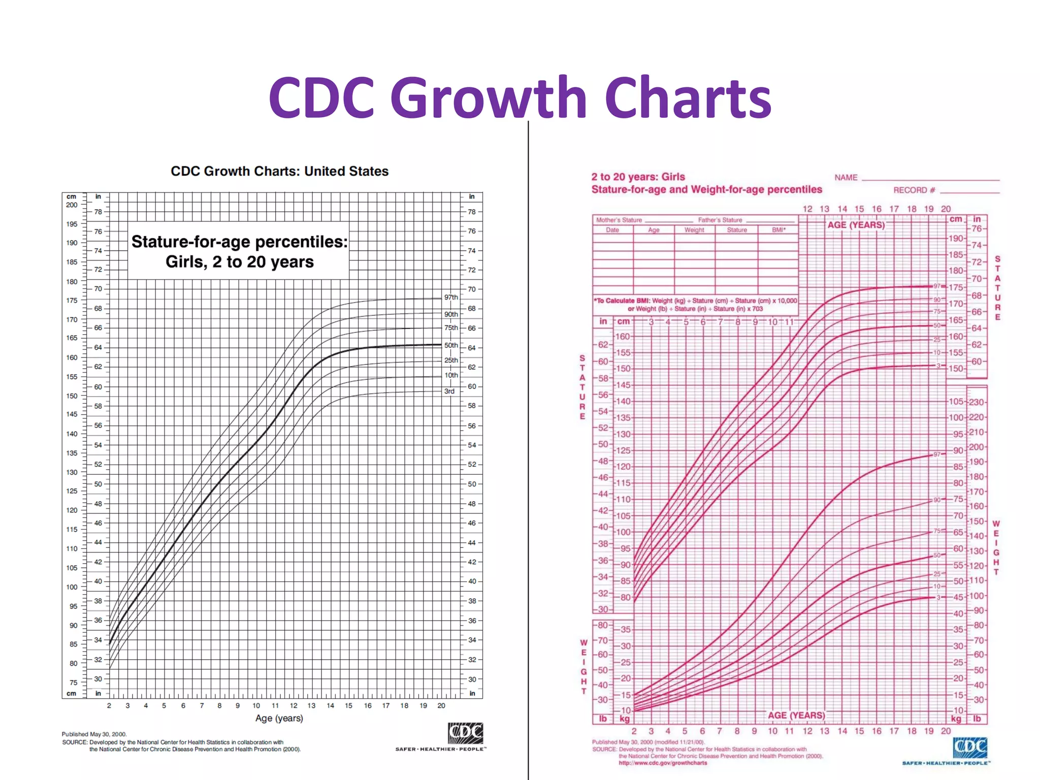 Short stature in children 2020 | PDF