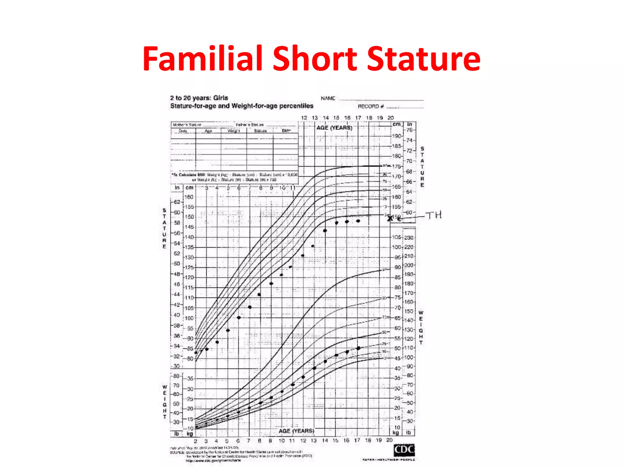 Short stature in children 2020 | PDF