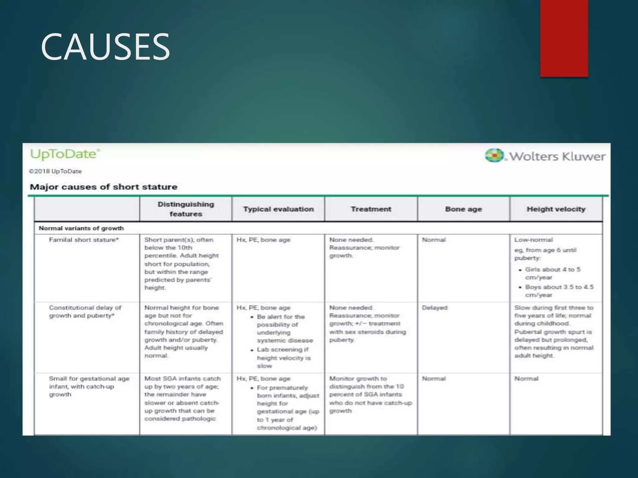 Short stature a Diagnostic approach | PPT