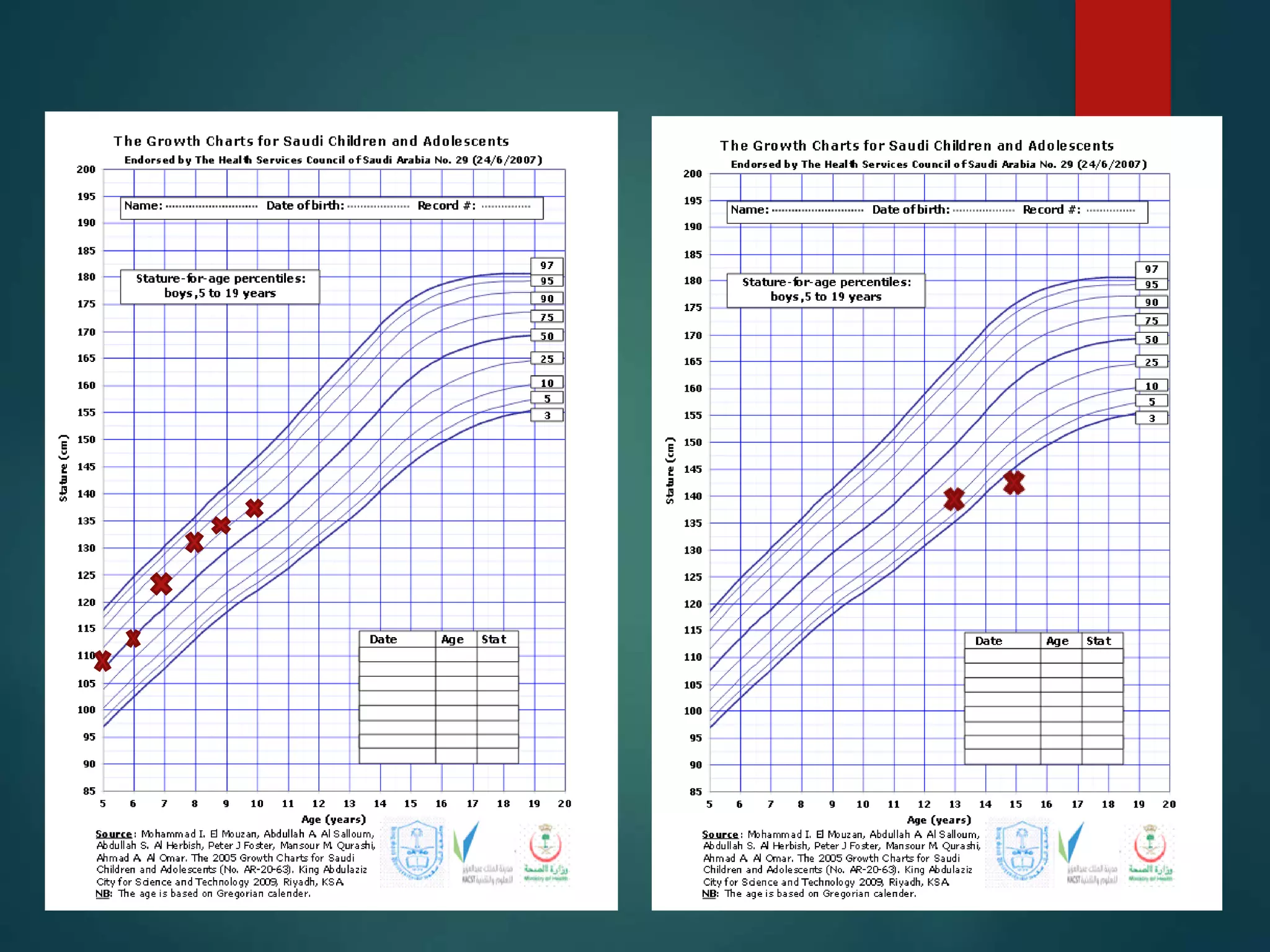 Short stature a Diagnostic approach | PPT