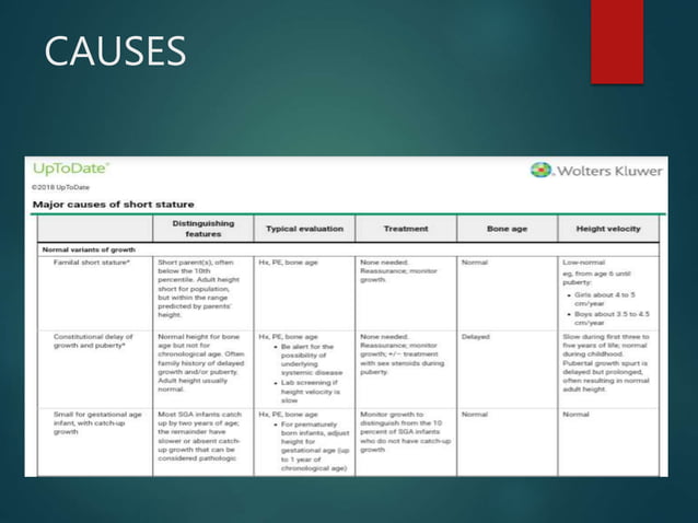 Short stature a Diagnostic approach | PPT