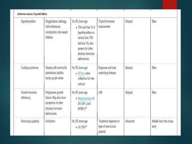 Short stature a Diagnostic approach | PPT