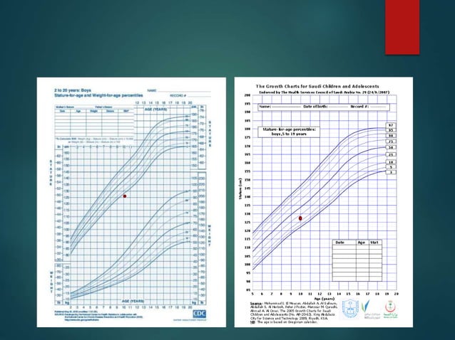 Short stature a Diagnostic approach | PPT