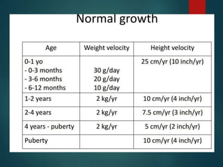 Short stature a Diagnostic approach | PPT