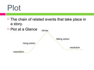 Short Story Analysis | PPT