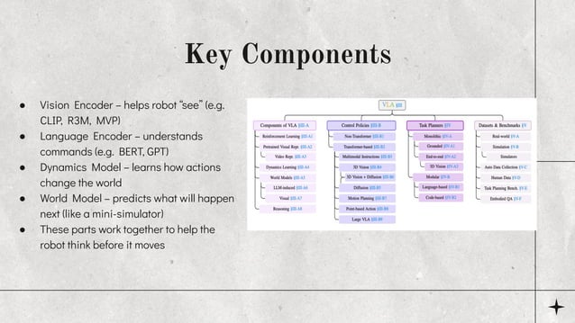 Vision-Language-Action Models for Embodied AI | PDF