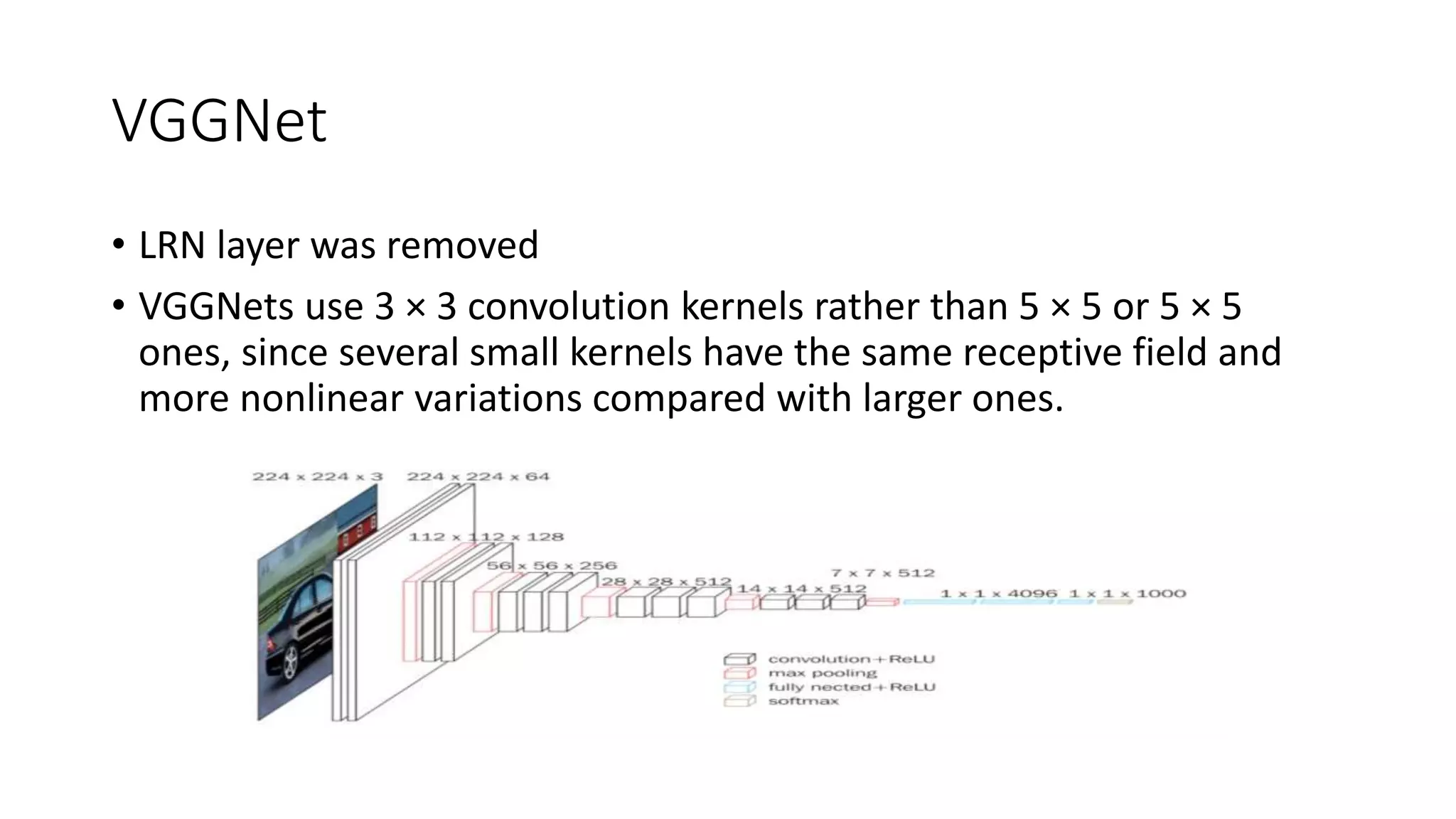 A Survey Of Convolutional Neural Networks Ppt