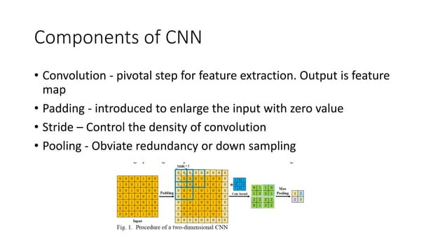 A Survey of Convolutional Neural Networks | PPT