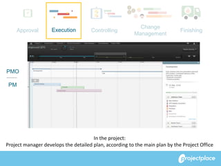 Projectplace eXtended | PPTX | Business | Business and Finance