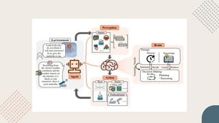 Unlocking the Future of AI Agents with Large Language Models | PPTX
