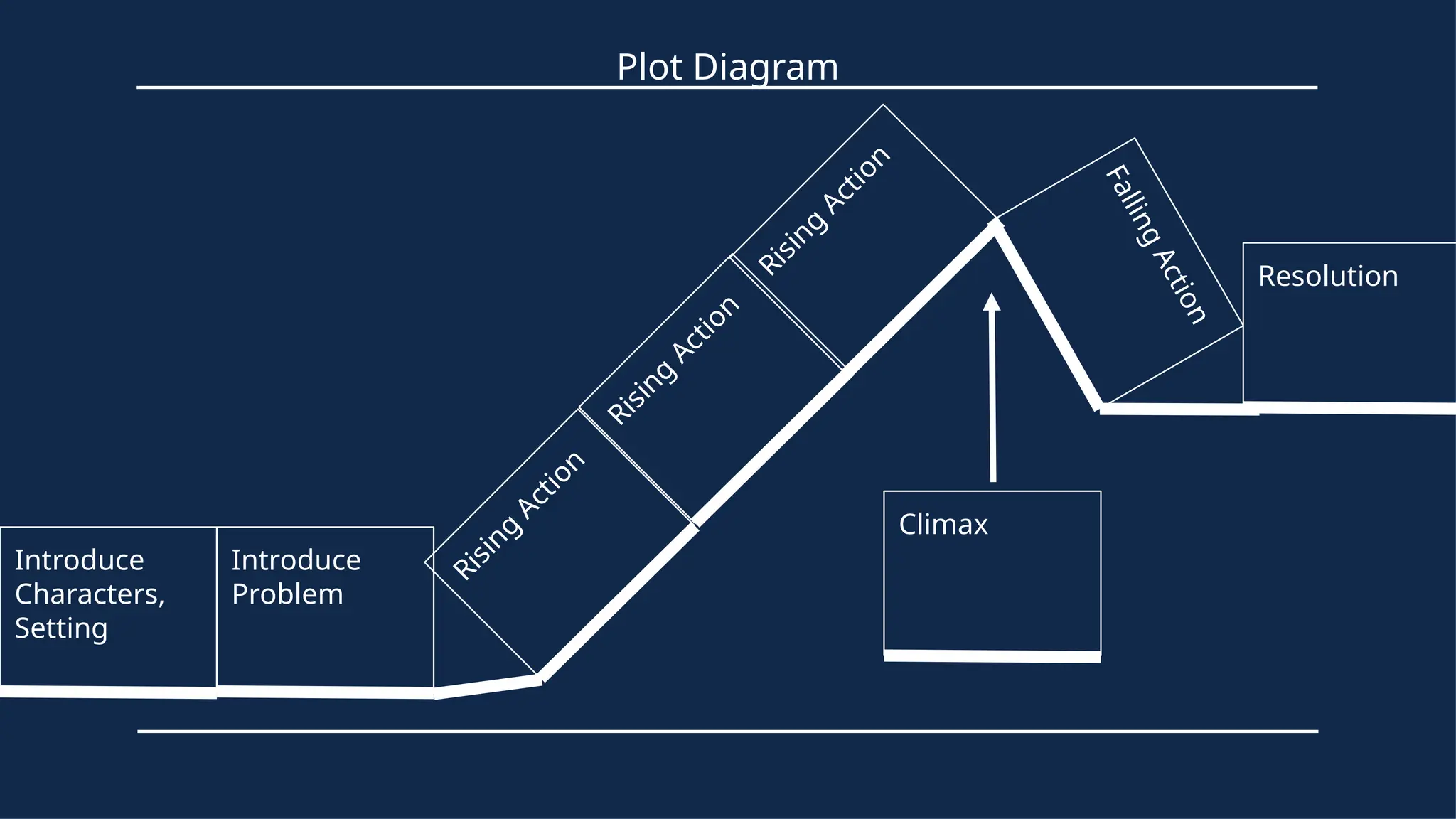 Short Story Graphic Organizer and planner | PPT