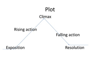 Short story literary terms power point | PPTX