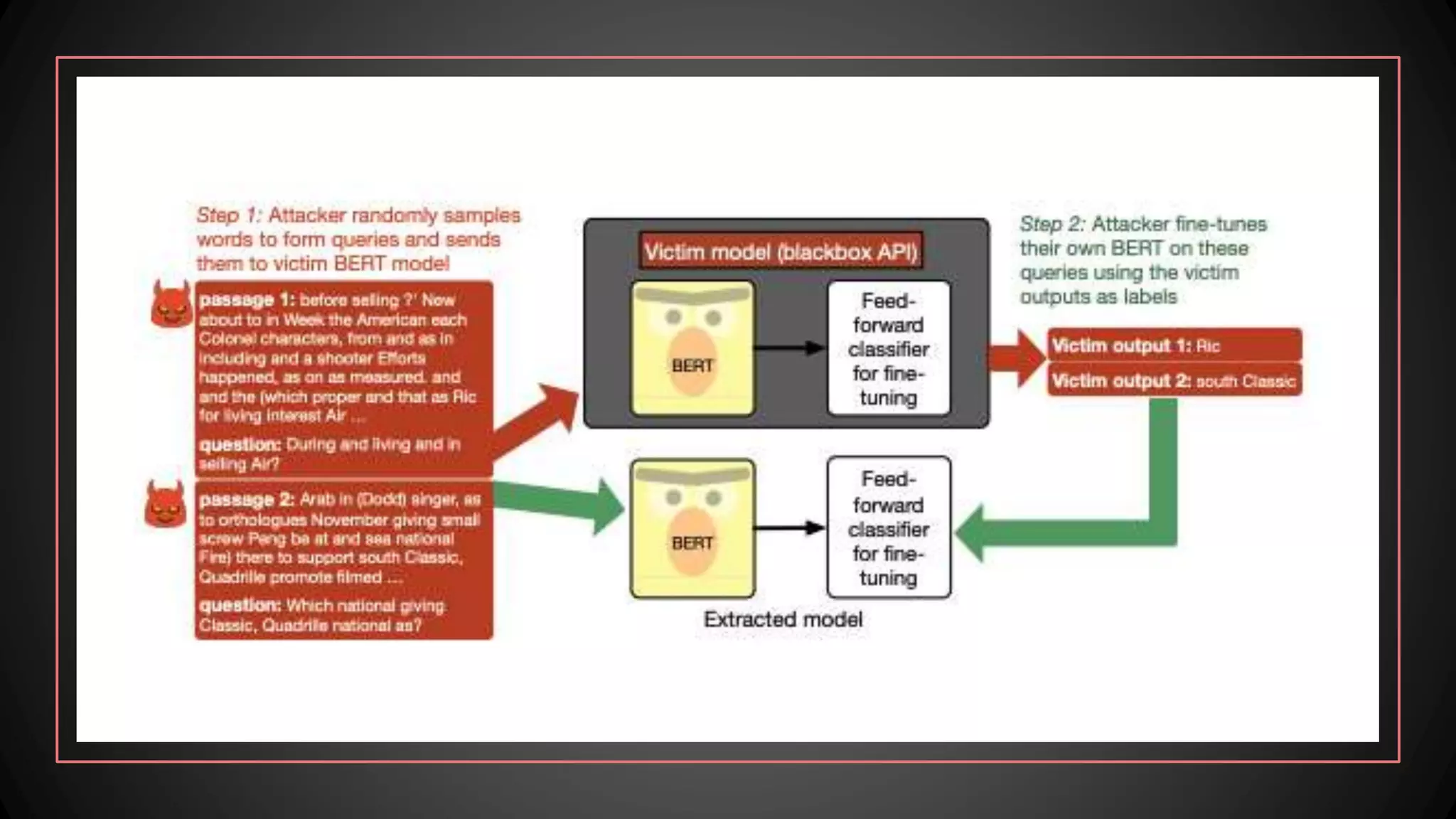 Attacks on Victim Model! A Defense Strategy | PPTX | Web Development | Internet