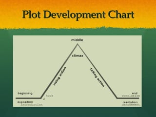 Short story notes | PPT