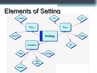 Short story notes | PPT