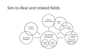 Sim-to-Real Transfer in Deep Reinforcement Learning | PPTX