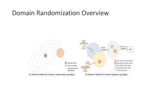 Sim-to-Real Transfer in Deep Reinforcement Learning | PPTX