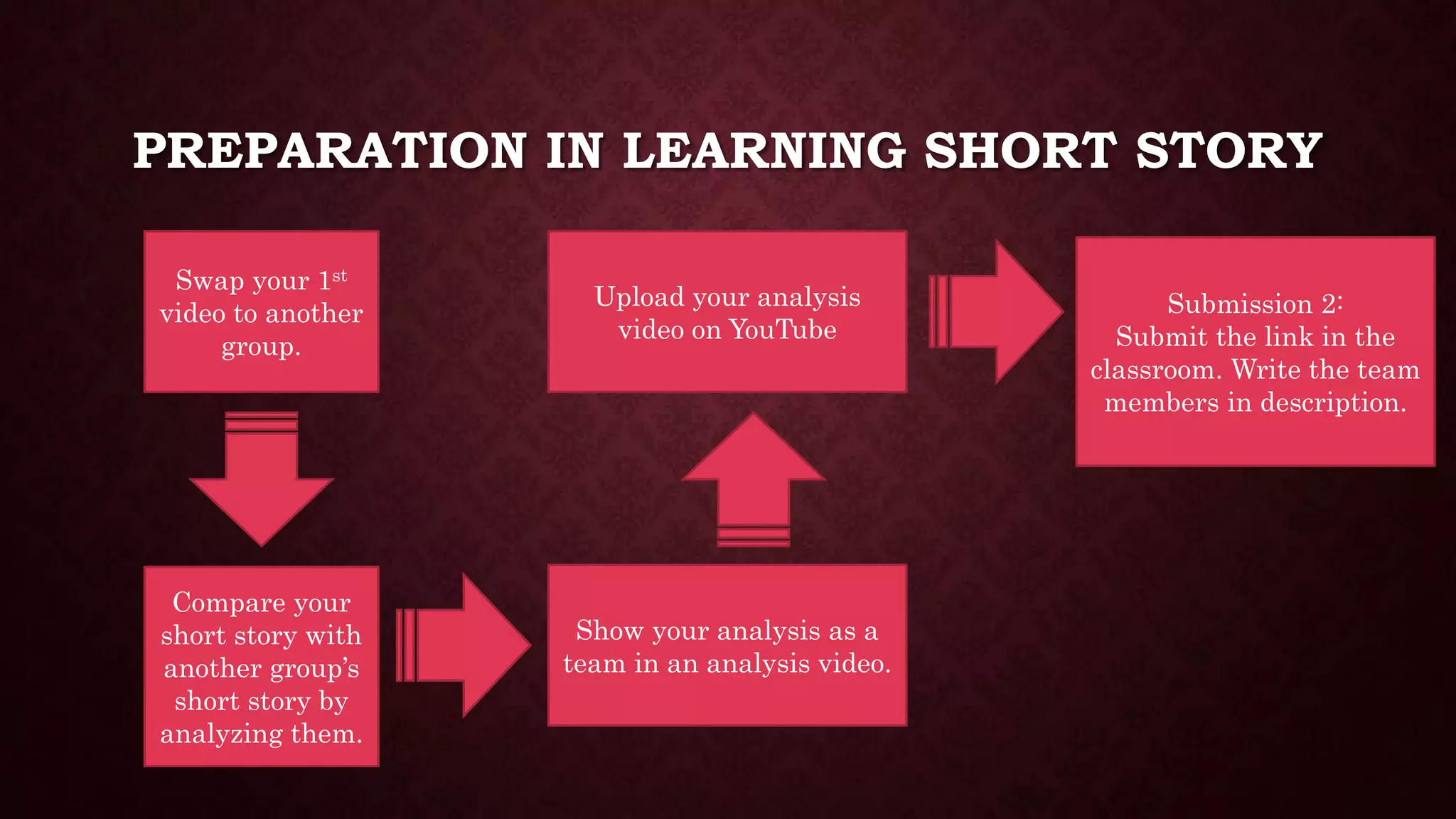 An Introduction to Narrative Text (Class Preparation) | PPT | Free Download
