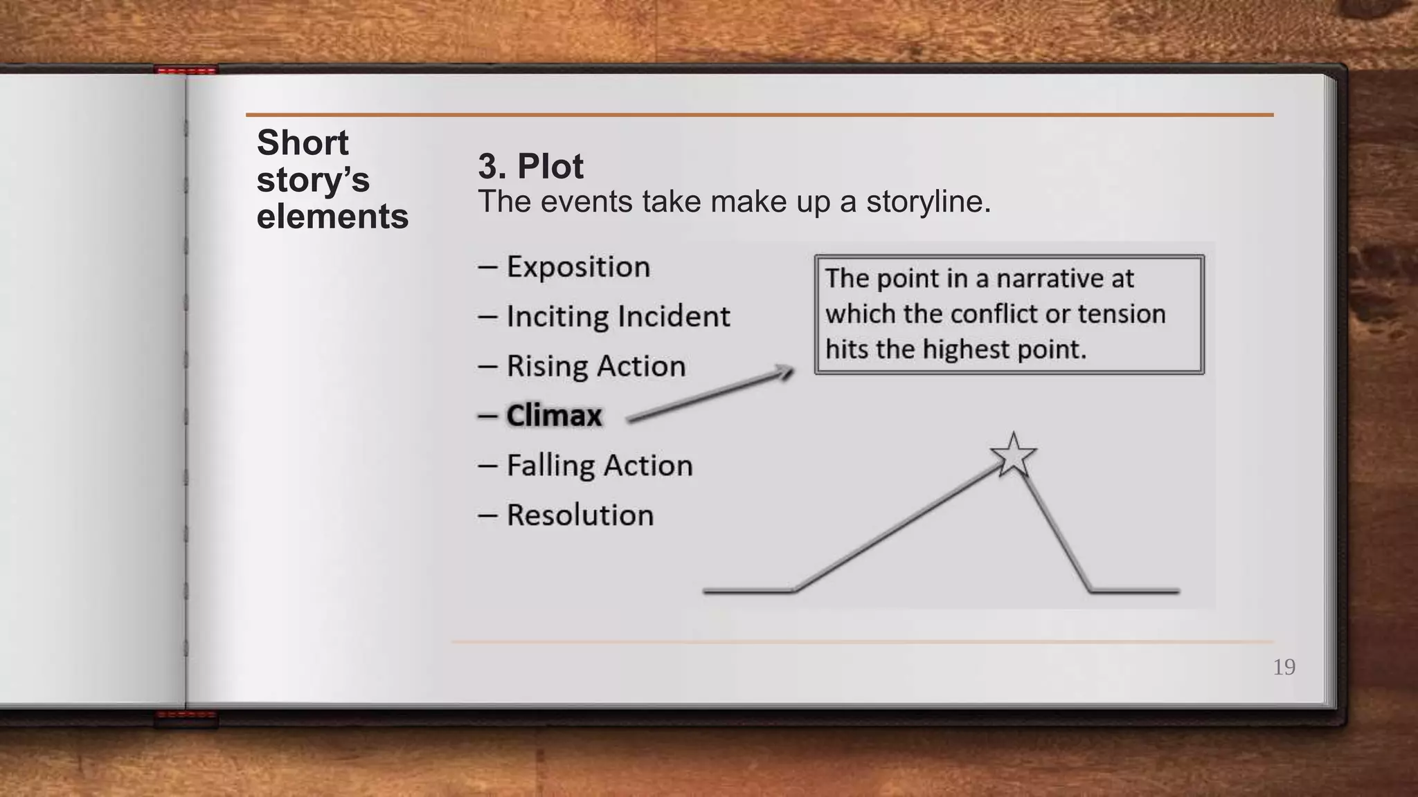 Short Story.ppt