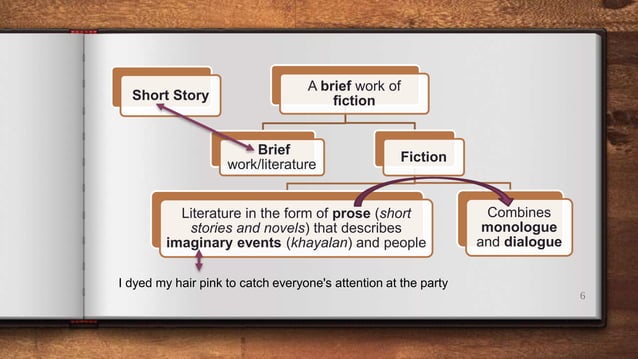 Short Story.ppt
