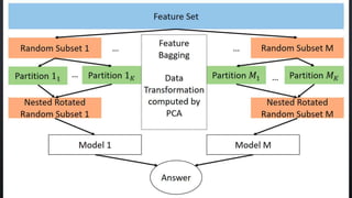 Short Story on Anomaly Detection in Multivariate Time Series | PPT