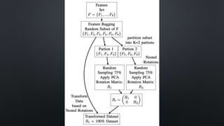 Short Story on Anomaly Detection in Multivariate Time Series | PPT