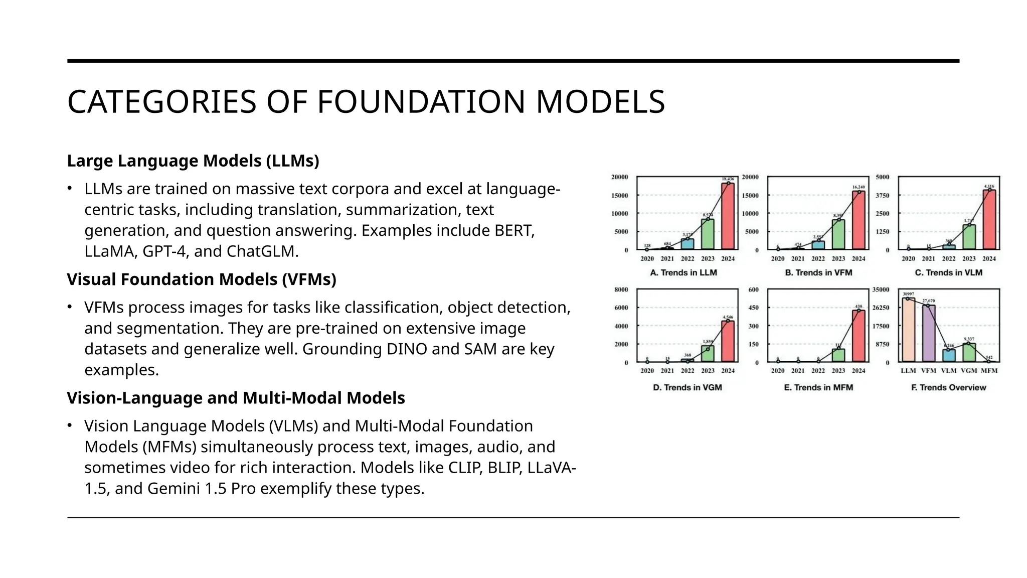 Parameter-Efficient Fine-Tuning (PEFT) techniques across language, vision, generative and ...