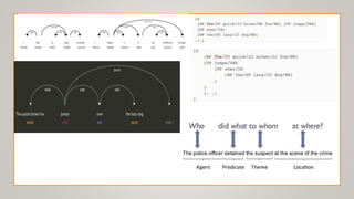 Natural Language Processing Advancements By Deep Learning - A Survey | PPT