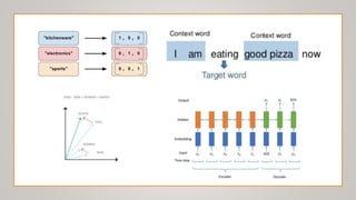 Natural Language Processing Advancements By Deep Learning - A Survey | PPT