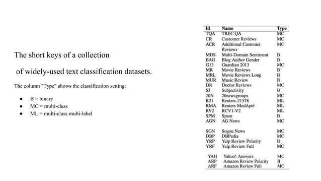 Deep Neural Networks In Text Classification Using Active Learning Ppt 7525
