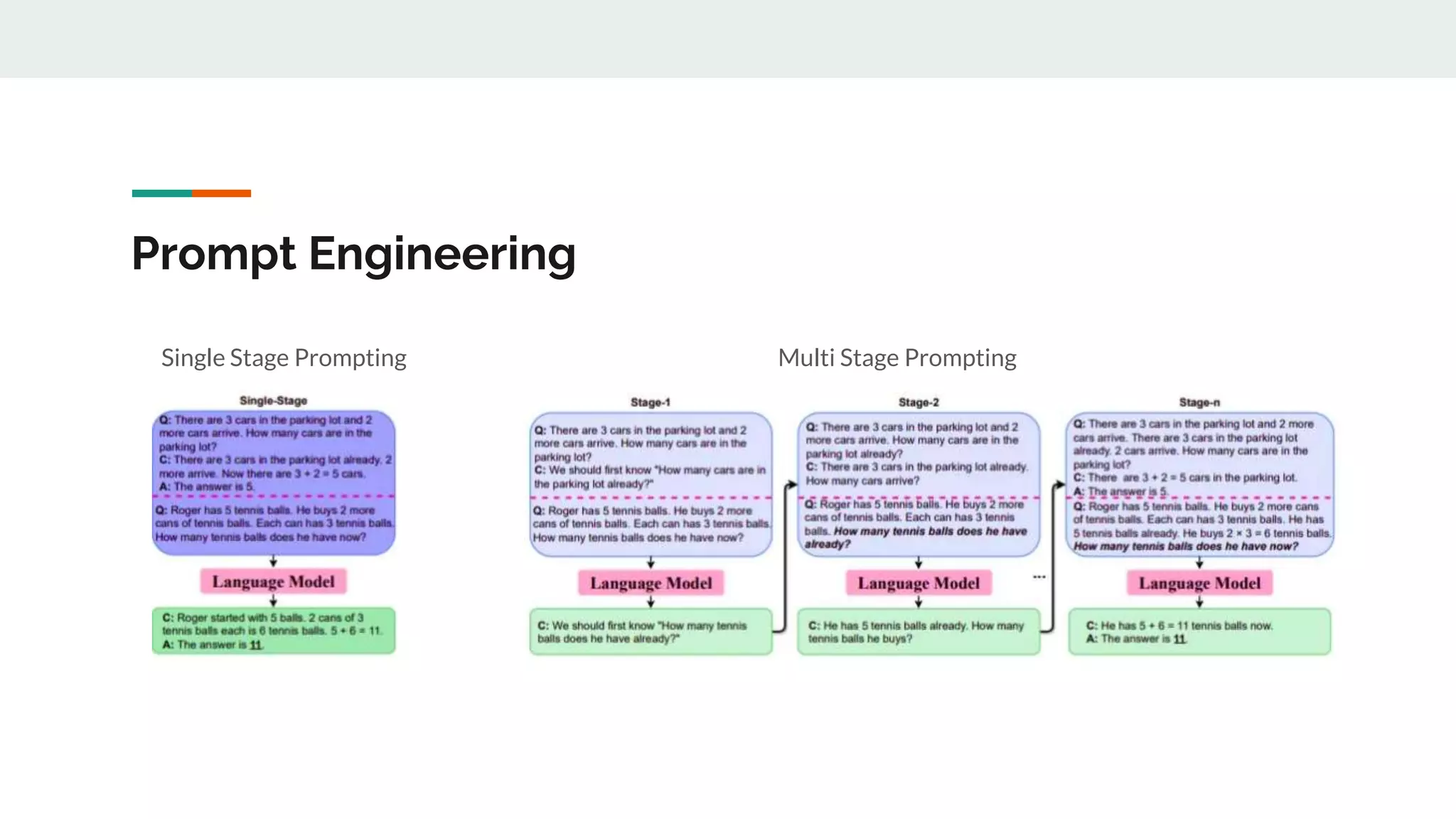 Survey Of Reasoning Techniques With Language Model Prompting Ppt