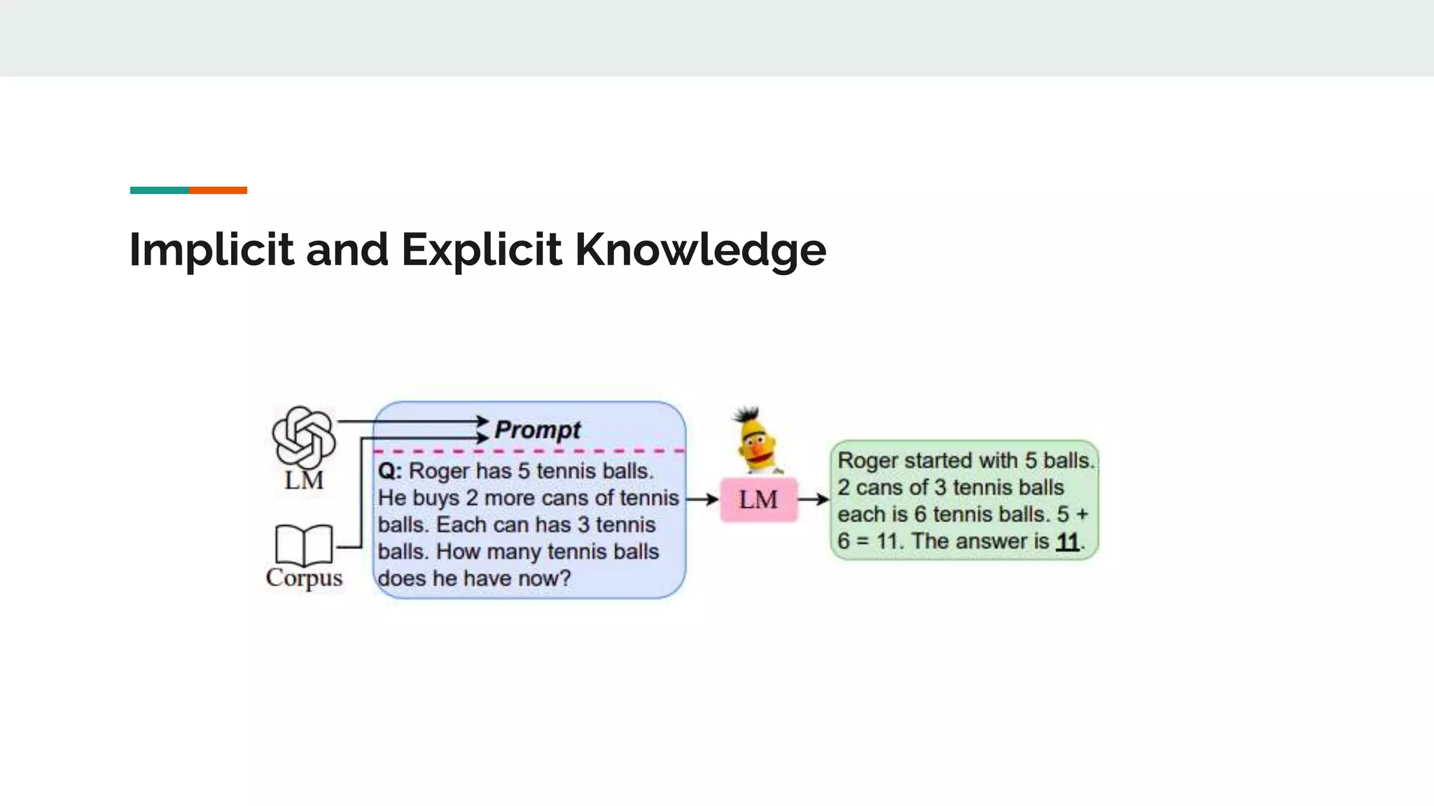 Survey Of Reasoning Techniques With Language Model Prompting Ppt