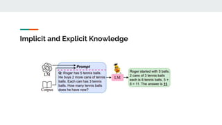 Survey of reasoning techniques with Language Model prompting | PPT