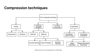 Paper presentation on LLM compression | PPTX