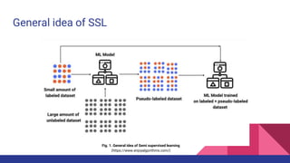 Deep Semi-supervised Learning methods | PPTX