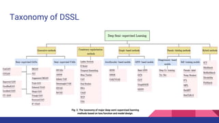 Deep Semi-supervised Learning methods | PPTX