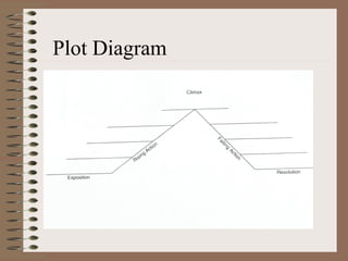 Literary Terms Review | PPT | Free Download