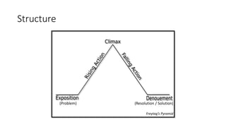 Short Story Theory | PPTX