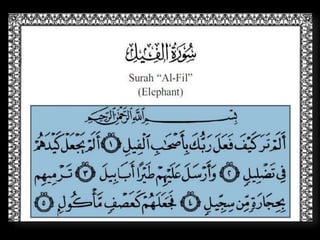 Short surah of HOLY QURAN | PPT