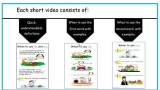Grammar Shorts Overview | PDF