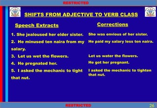 The Syntactic Features of Nigerian English | PPT