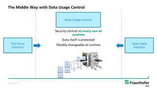 Data Usage Control as enabling factor for new business models in cross ...