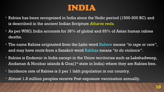 A Short talk on World Rabies day 2024 theme | PPT
