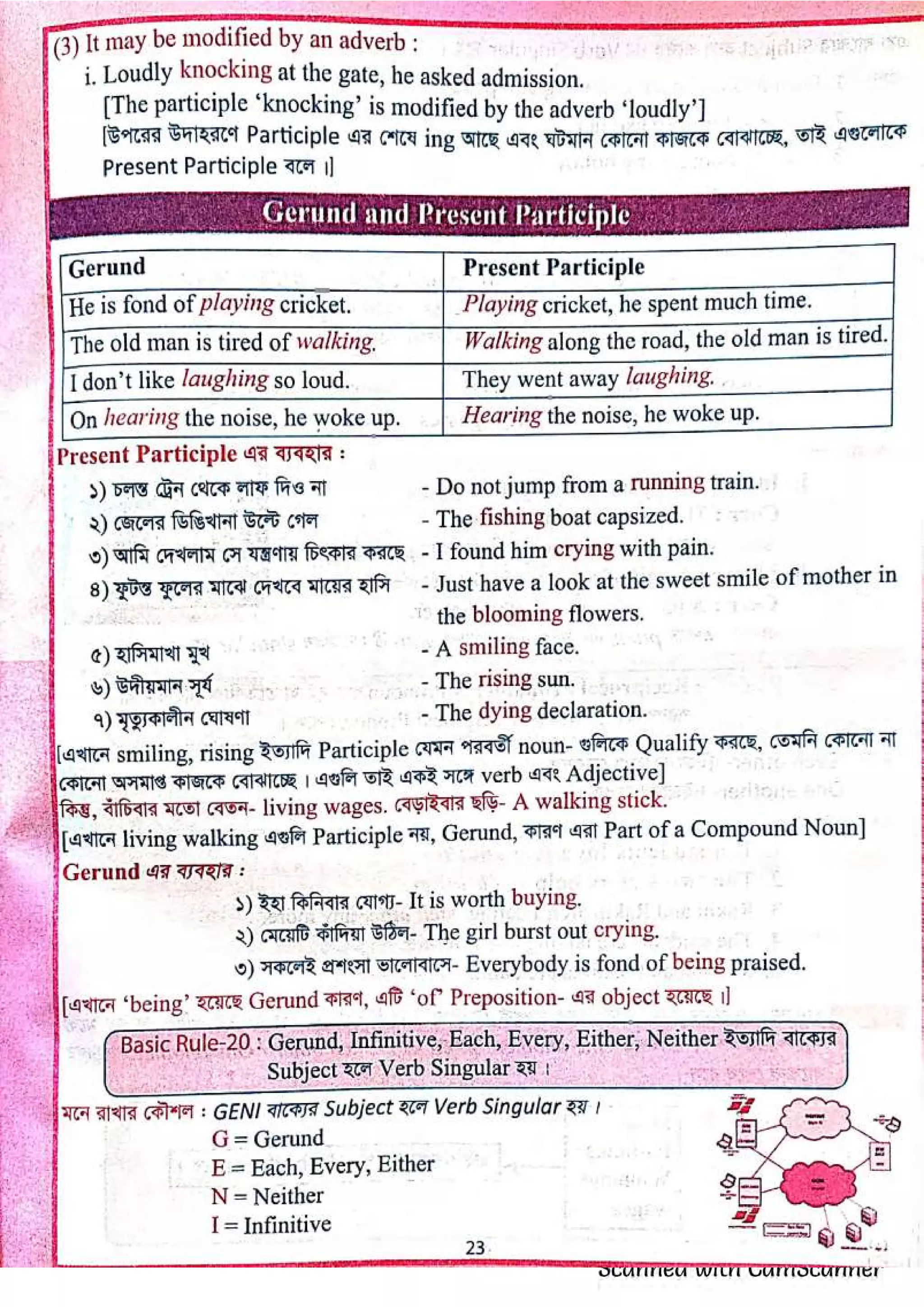 Short technique & basic grammatical 99 rules | PDF