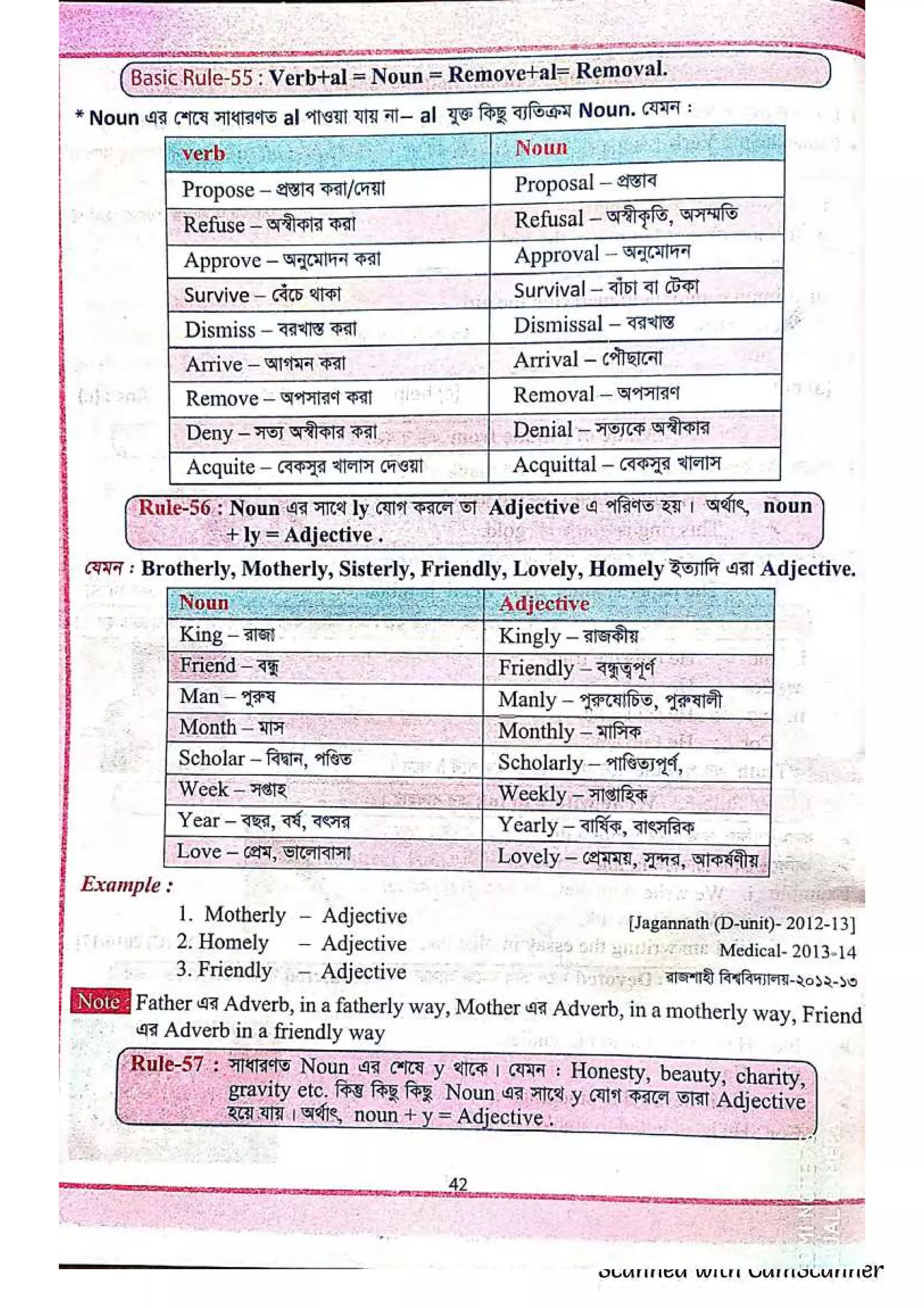 Short technique & basic grammatical 99 rules | PDF