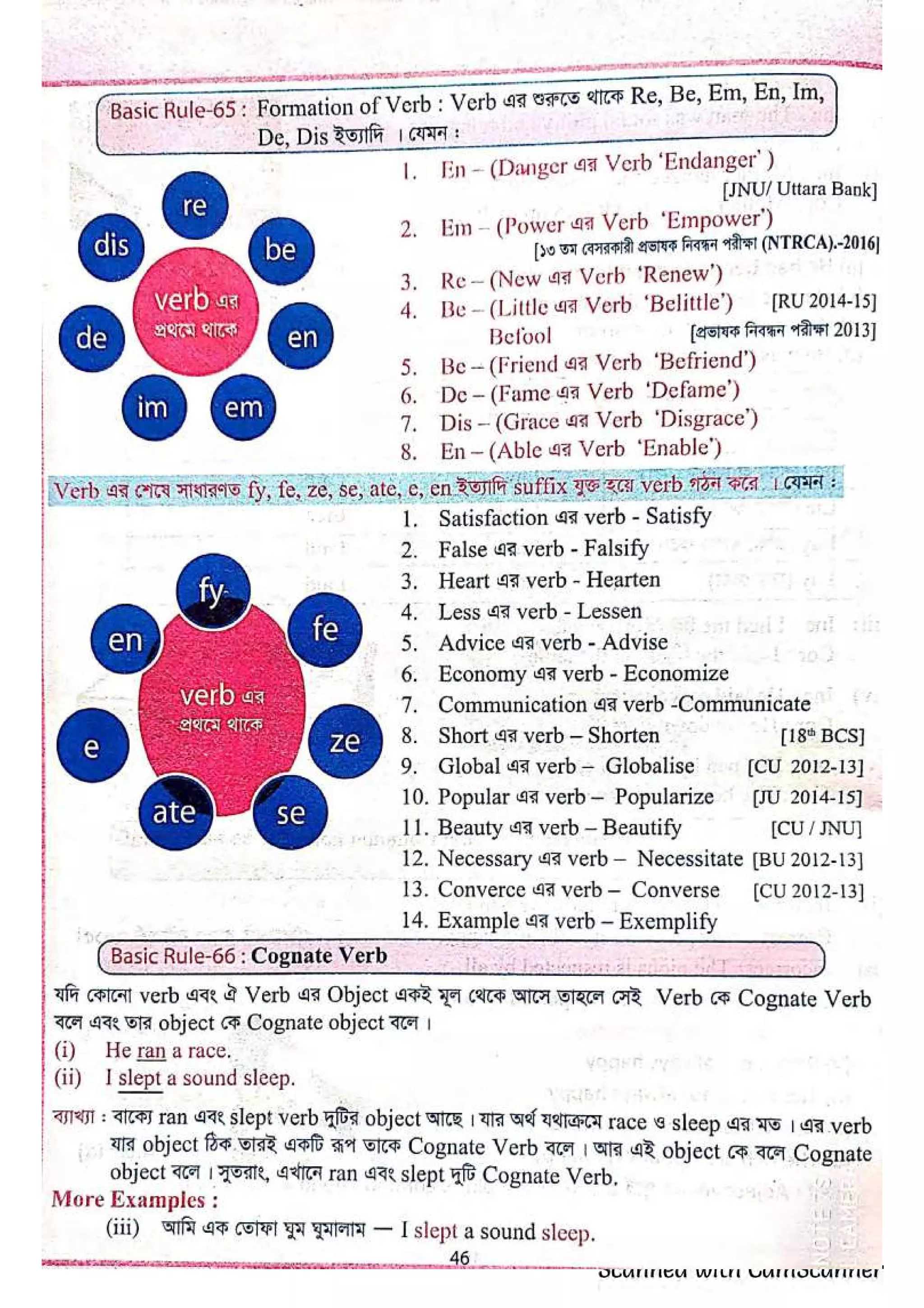 Short technique & basic grammatical 99 rules | PDF