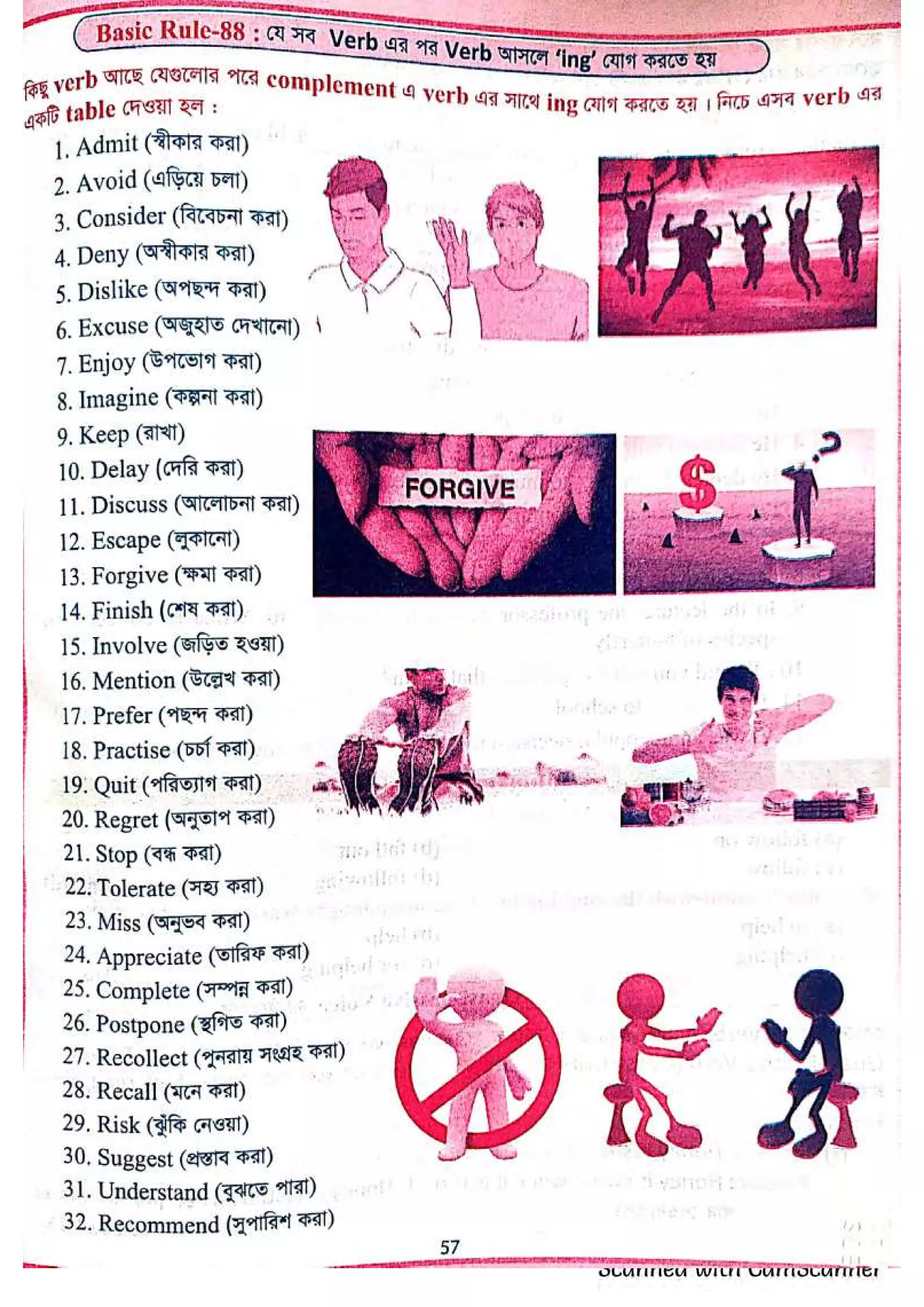 Short technique & basic grammatical 99 rules | PDF